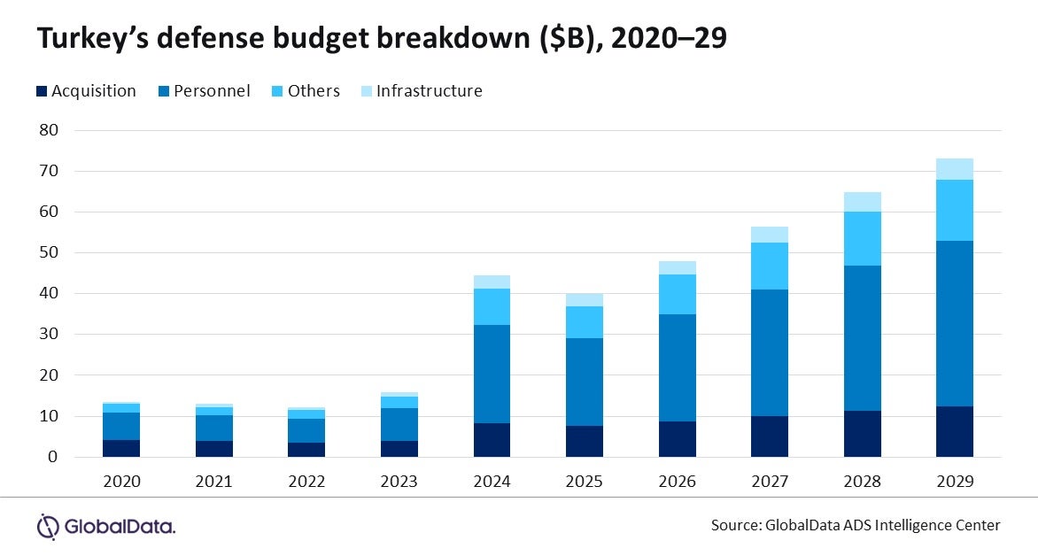 Altay main battle tank prime example of Türkiye’s defence ambitions ...