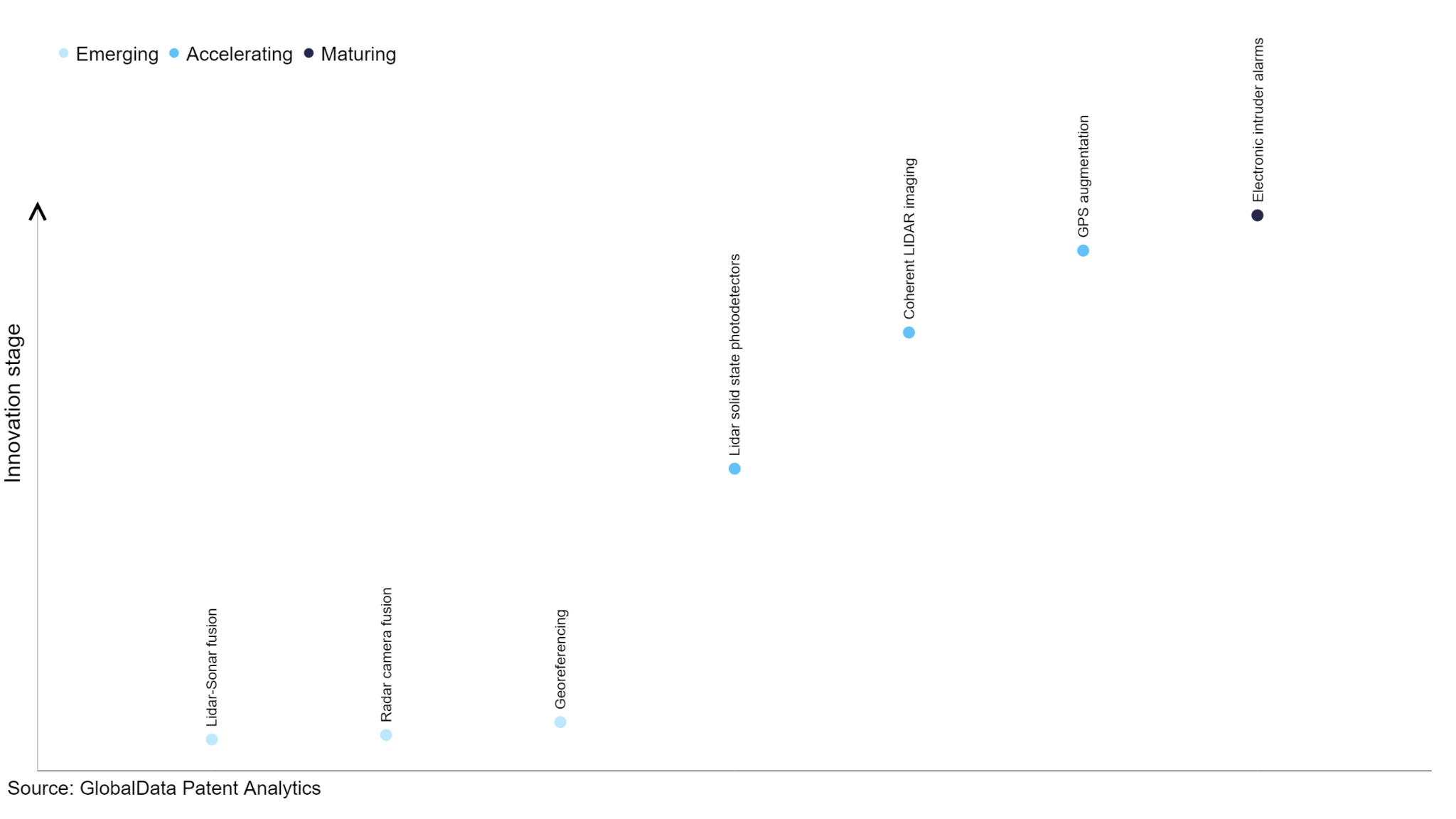 Internet of Things: who are the leaders in satellite-based positioning ...