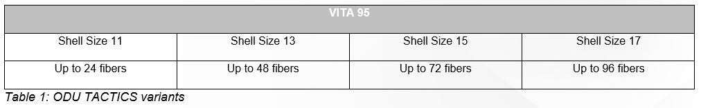 A New Era in Fibre Optic Transmission: ODU Expanded Beam Performance ...