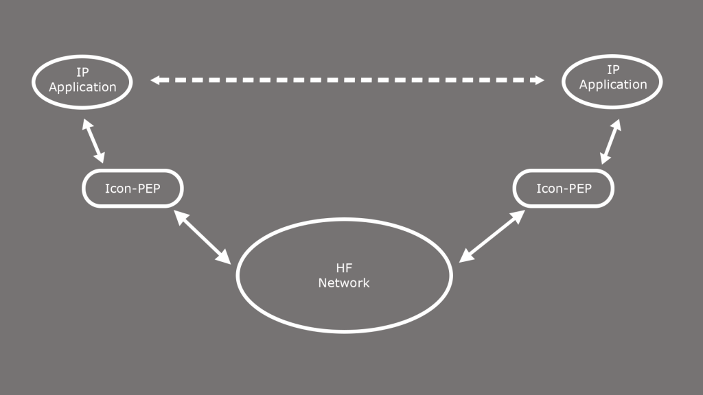 Products - Army Technology