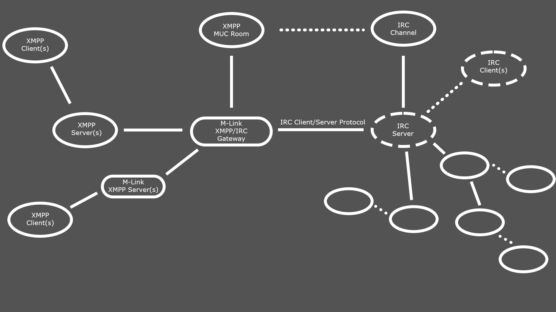 M-Link IRC Gateway - Army Technology