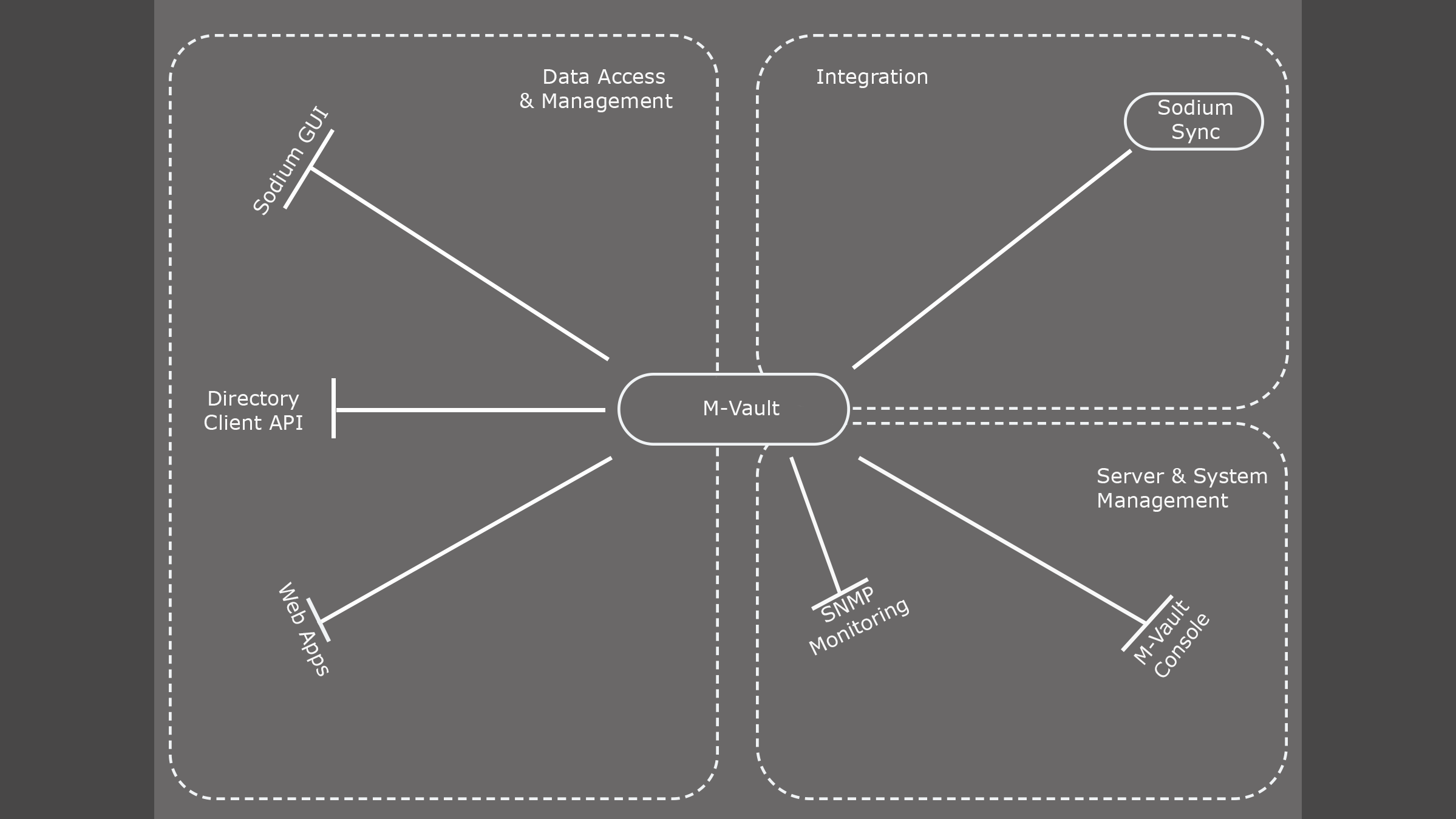 M-Vault - Army Technology