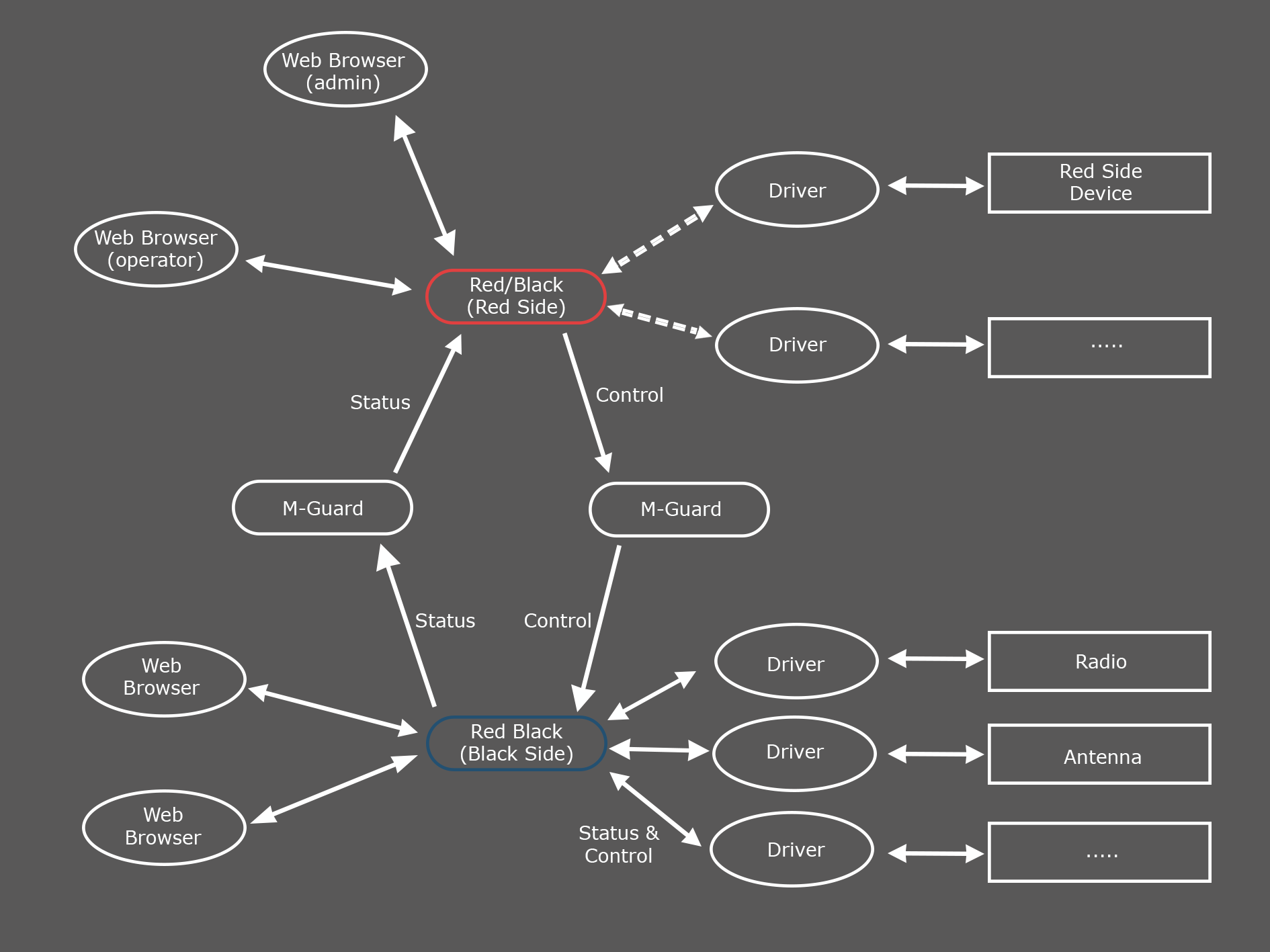 Red/Black - Army Technology